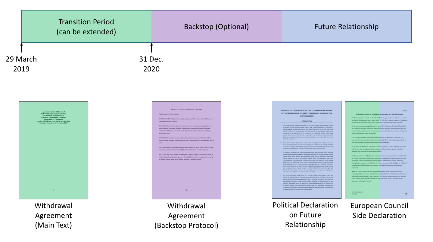 The environment in the Brexit deal: A brief guide - Brexit & Environment