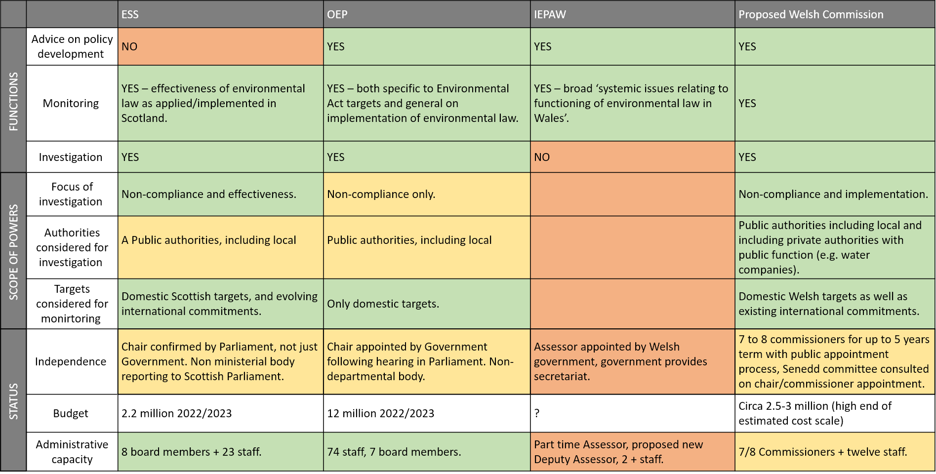 Late mover advantage? Designing a post-Brexit environmental watchdog ...